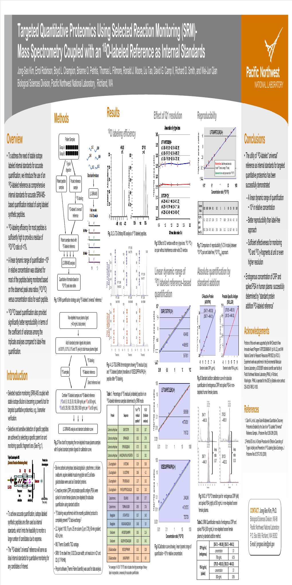 Targeted Quantitative Proteomics Using Selected Reaction Monitoring Docslib