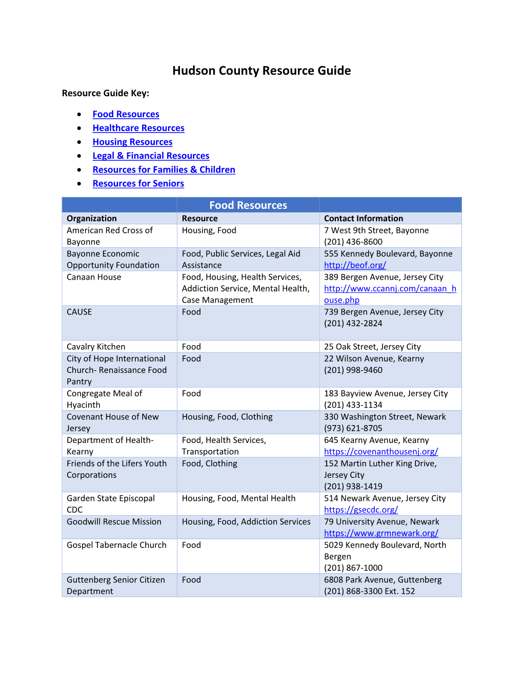 Hudson County Resource Guide - DocsLib