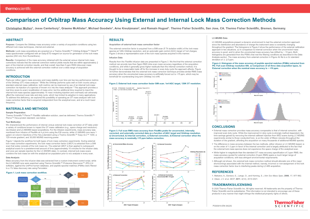 Comparison of Orbitrap Mass Accuracy Using External and Internal Lock ...