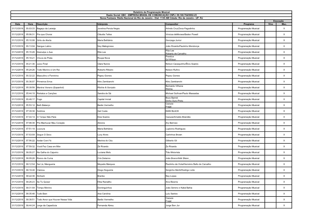 Relatório De Ecad - DocsLib