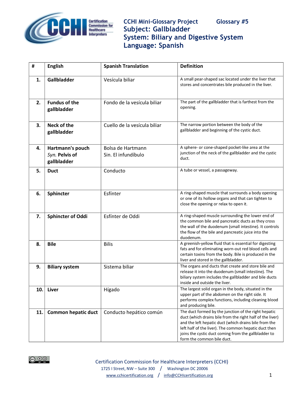 Gallbladder System: Biliary and Digestive System Language: Spanish ...
