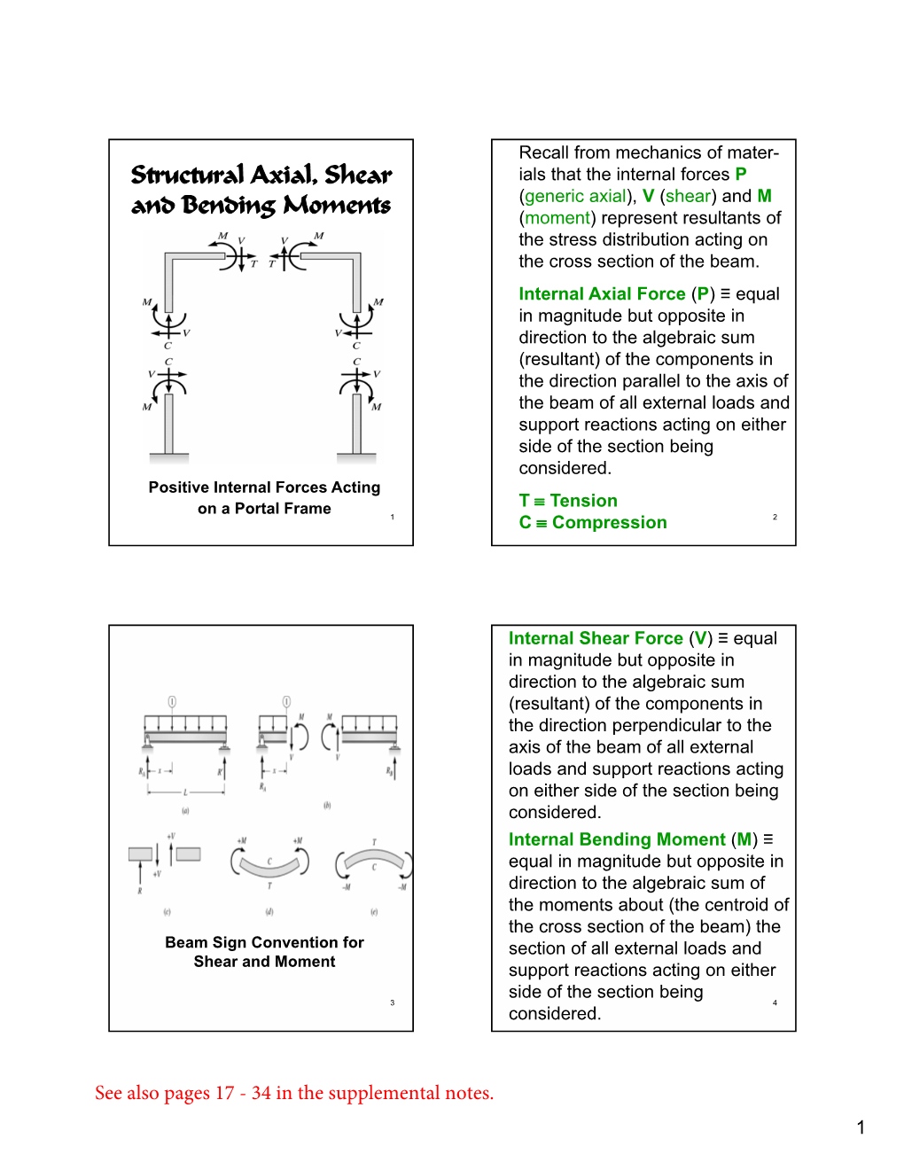 Structural Axial, Shear and Bending Moments - DocsLib