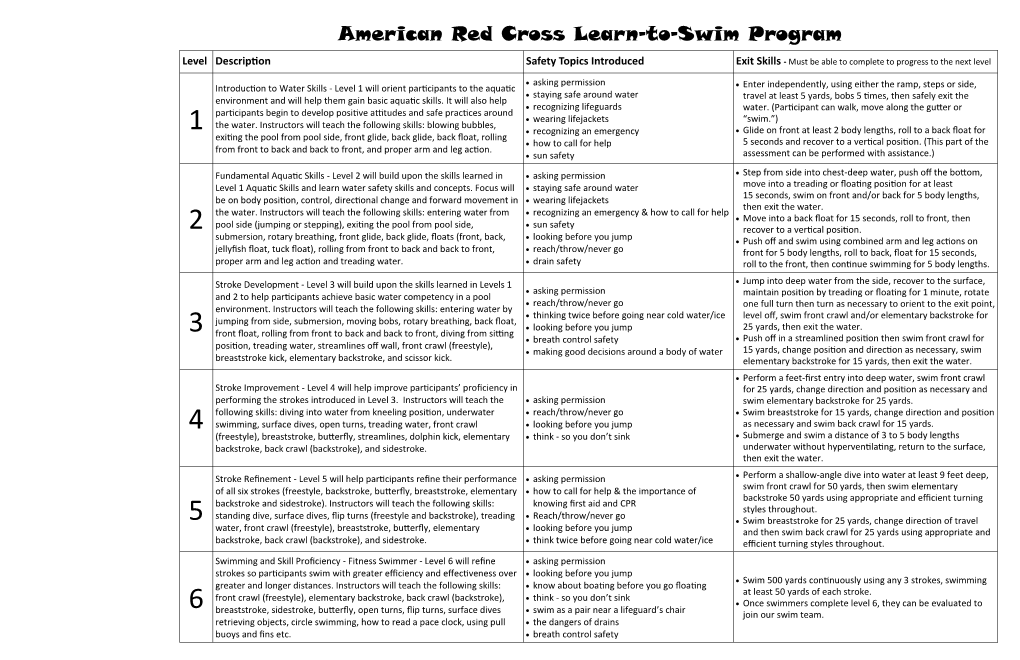 American Red Cross Learn-To-Swim Program - DocsLib