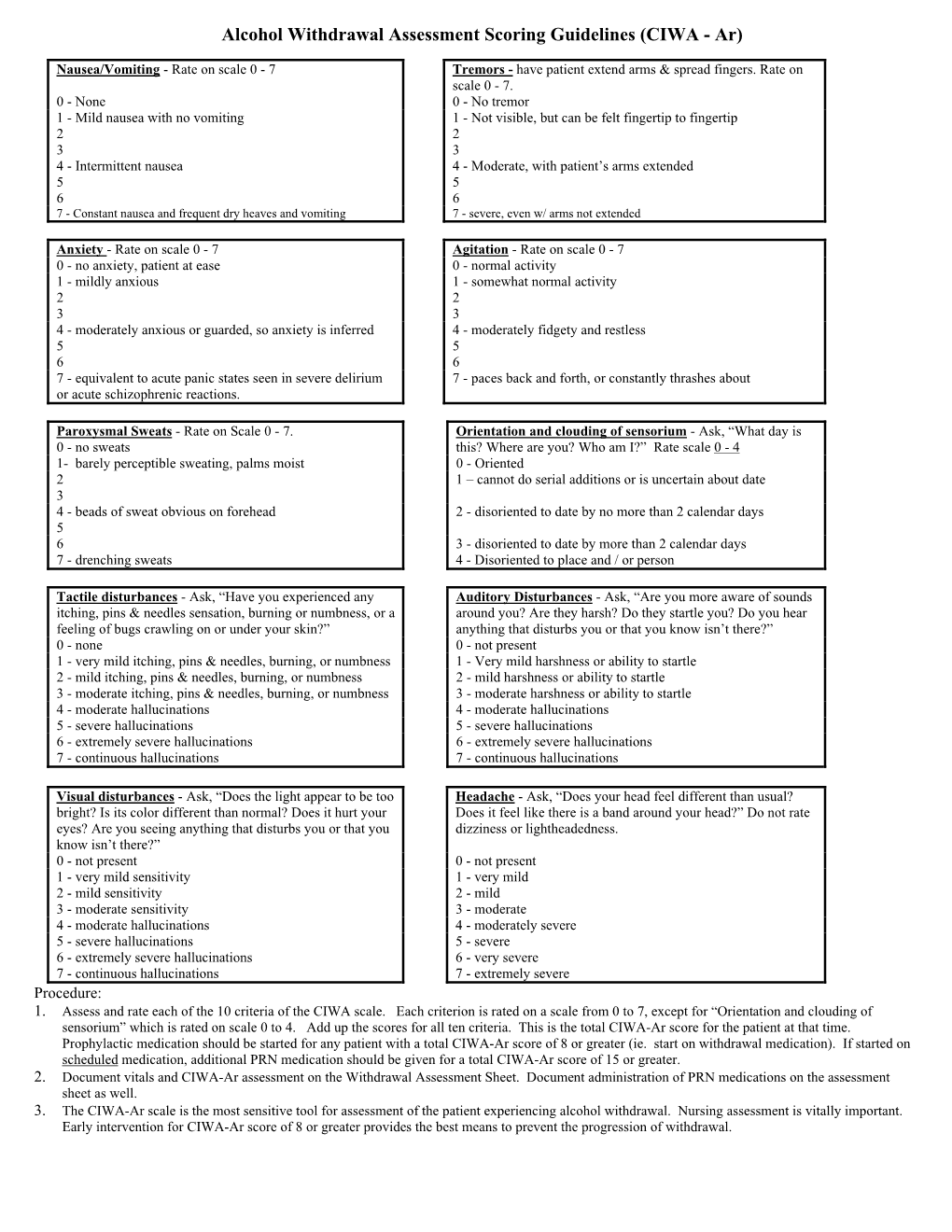 Alcohol Withdrawal Assessment Scoring Guidelines (CIWA - Ar) - DocsLib