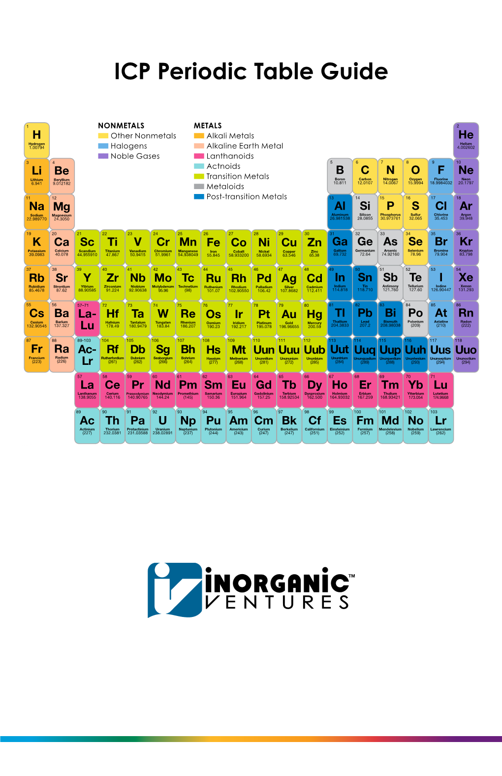 ICP Periodic Table Guide - DocsLib