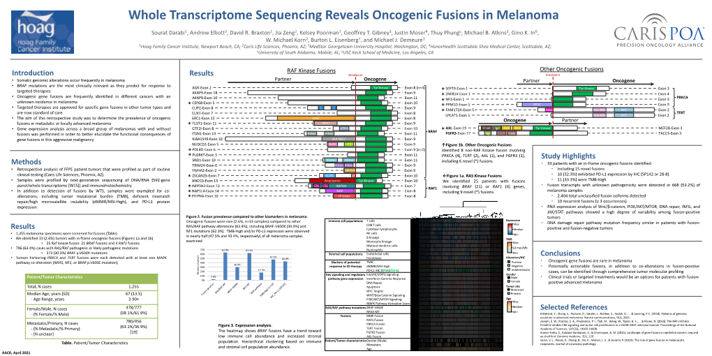 Whole Transcriptome Sequencing Reveals Oncogenic Fusions in Melanoma ...