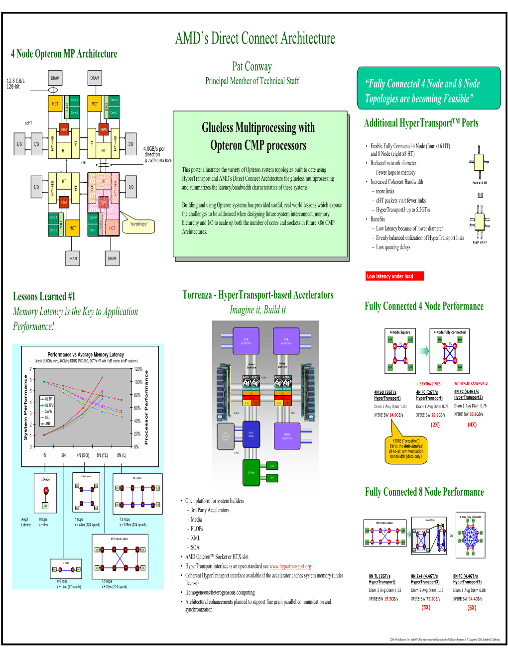 AMD's Direct Connect Architecture - DocsLib