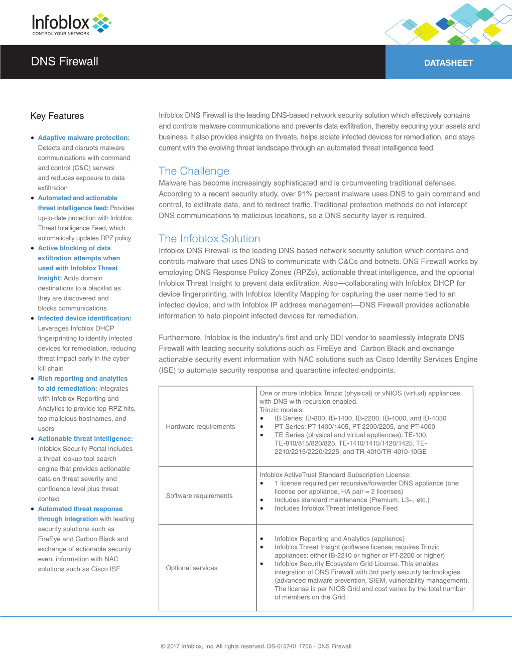 Infoblox-Datasheet-Dns-Firewall.Pdf - DocsLib