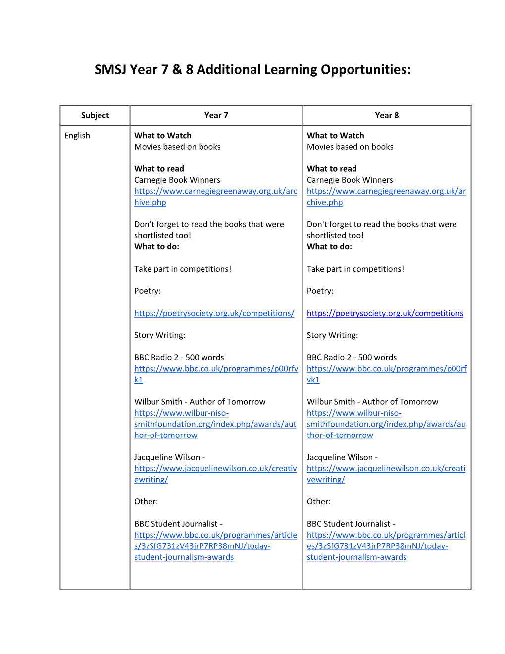 SMSJ Year 7 & 8 Additional Learning Opportunities - DocsLib