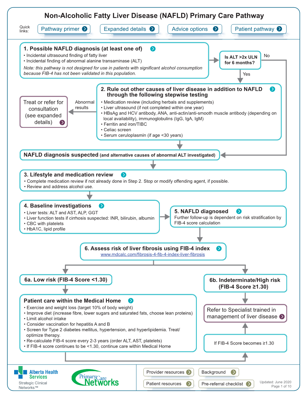 Non-Alcoholic Fatty Liver Disease (NAFLD) Primary Care Pathway - DocsLib