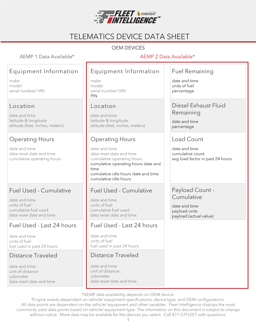 TELEMATICS DEVICE DATA SHEET OEM DEVICES AEMP 1 Data Available* AEMP 2 ...
