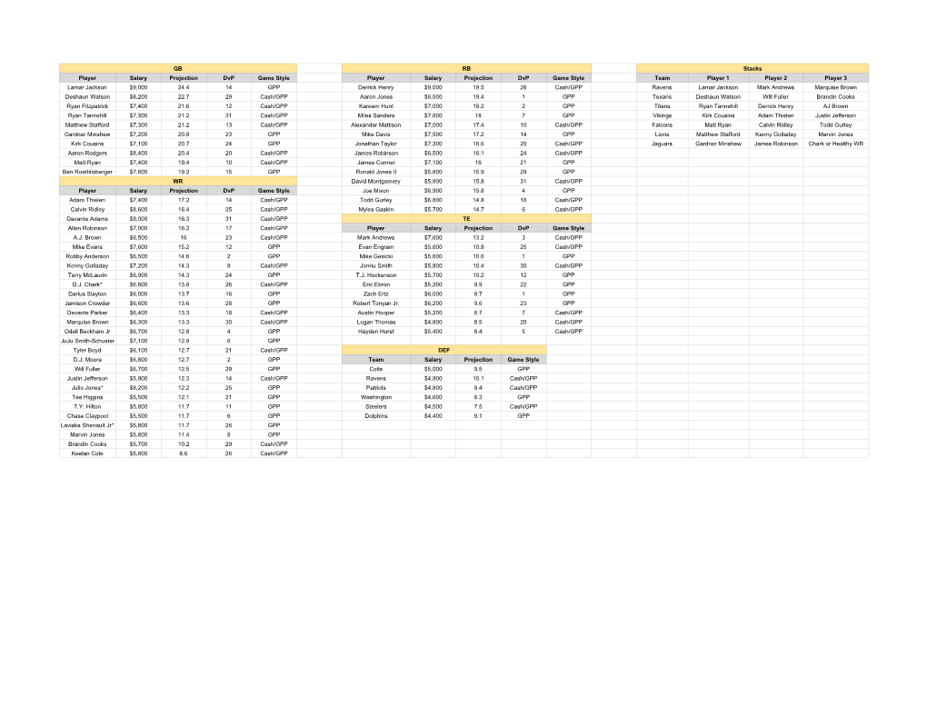 Week 6 FD Cheat Sheet - DocsLib