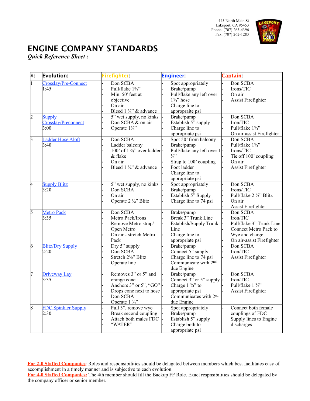 ENGINE COMPANY STANDARDS Quick Reference Sheet - DocsLib